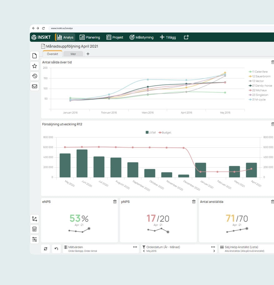 Visma Business | Integrera INSIKT och Visma Business